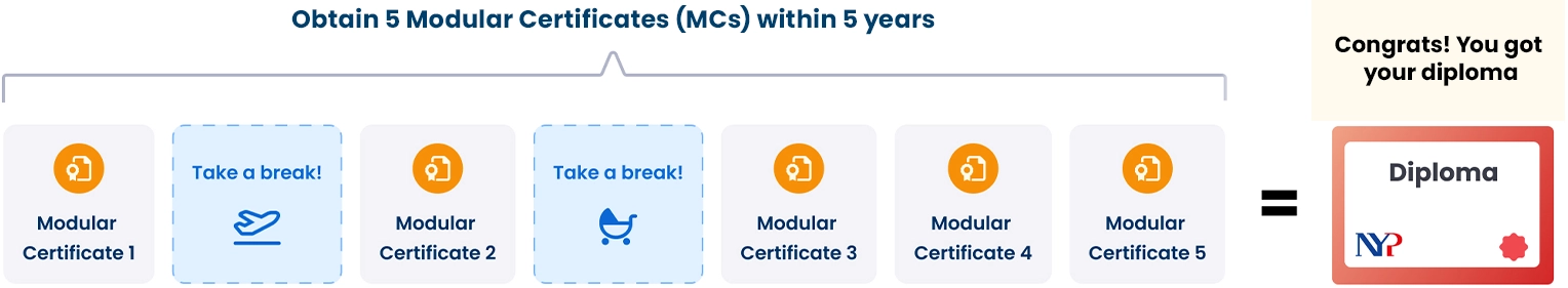 Explore mid-career courses with SkillsFuture Level-Up Programme (SFLP)